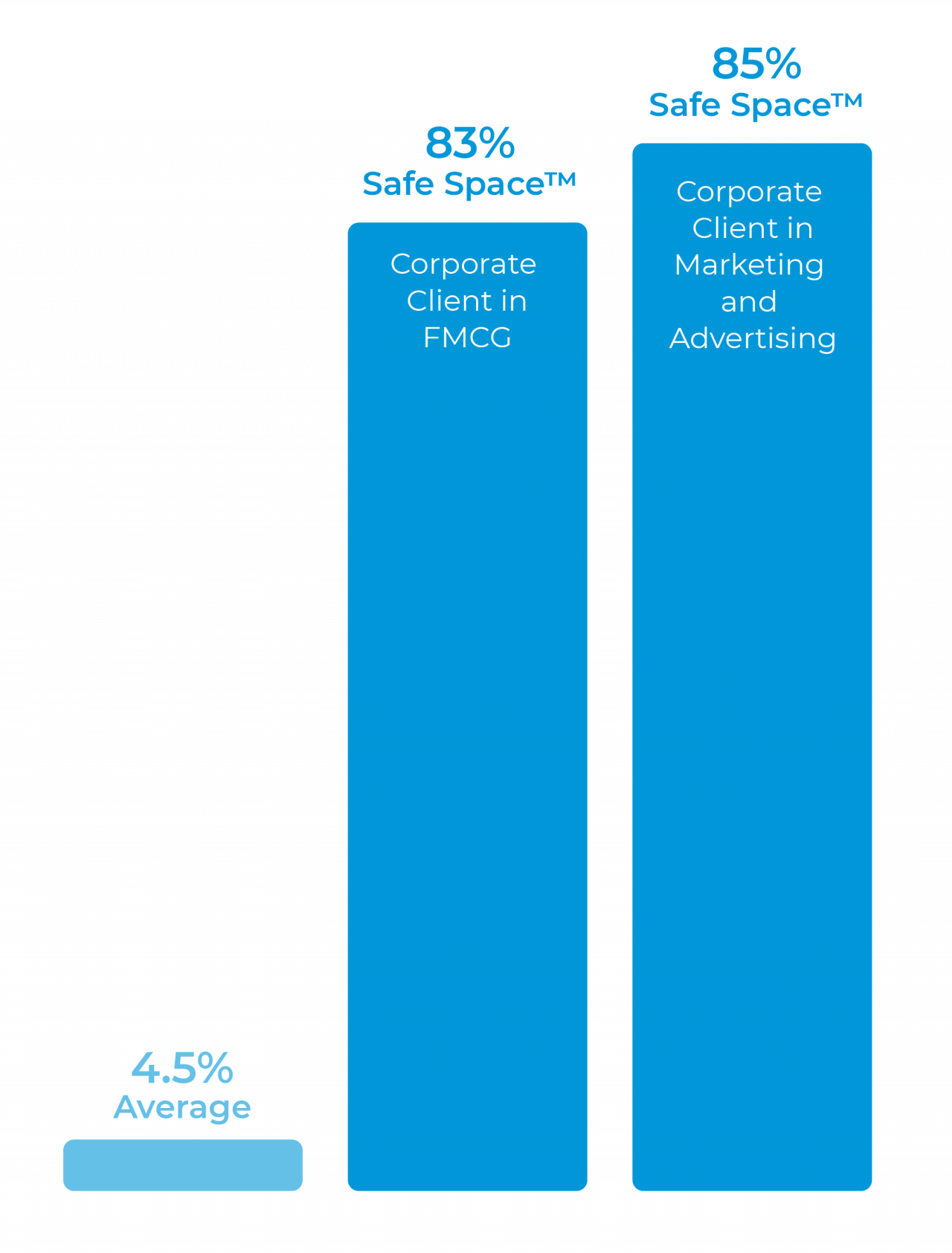Safe Space™ Impact - Safe Space™