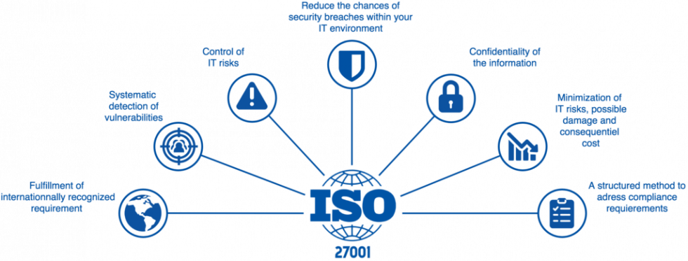 Safe Space™ receives ISO 27001 certification for information security ...